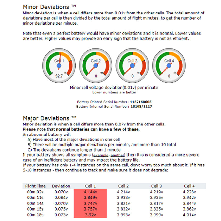 Airdata (Flight Management Software) – Influential Drones